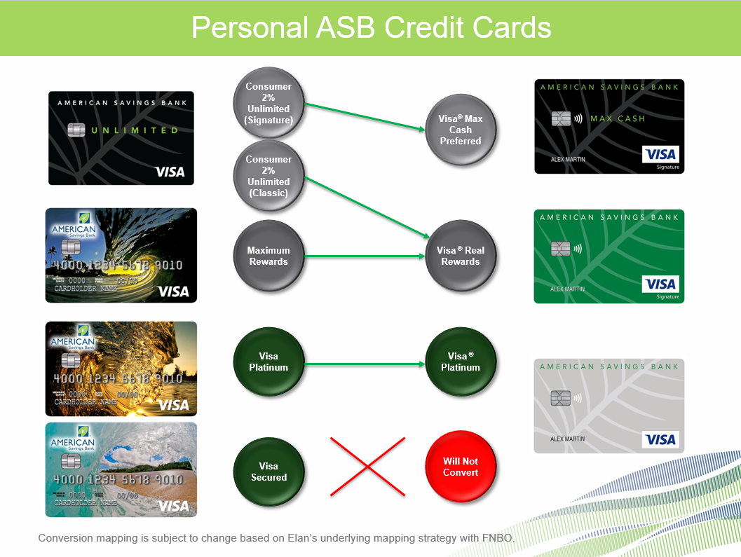 Personal Credit Cards | American Savings Bank Hawaii