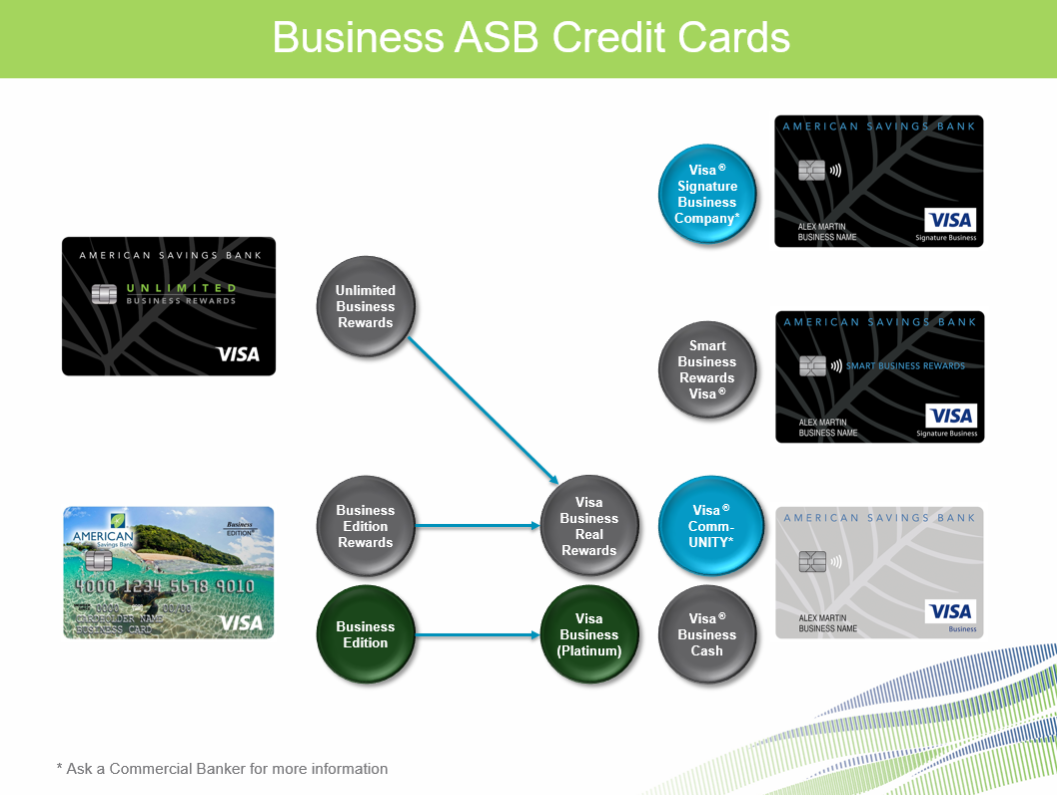 Personal Credit Cards | American Savings Bank Hawaii
